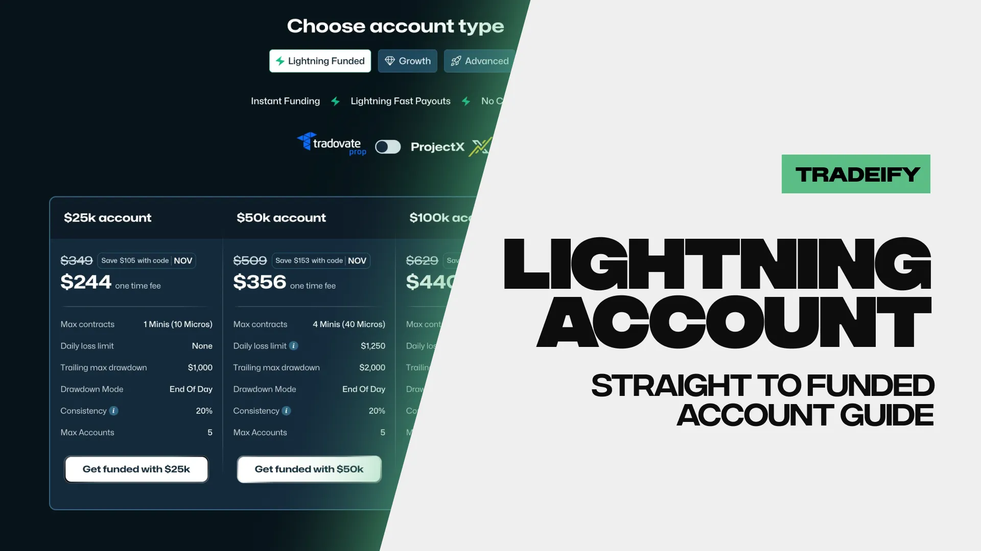 Tradeify Lightning Funded Account: Instant Sim Funding, EOD Drawdown, Fast Payouts